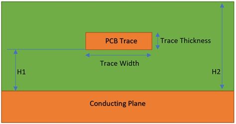 embedded microstrip impedance calculator