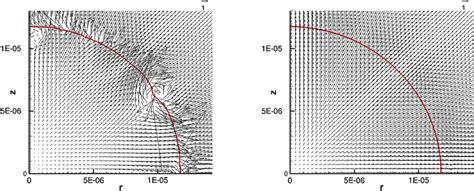 Comparison Between The Basic Projection Method Left And The