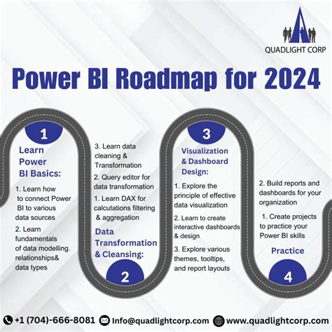 Quadlightcorp Beststaffingagencycharlotte Biroadmap Powerbi Learnpowerbi Techjobs