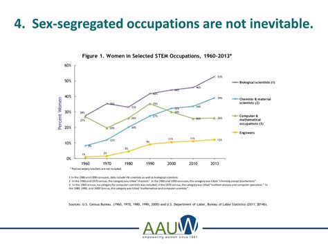 Ppt Gender Friendly Learning Spaces Powerpoint Presentation Free