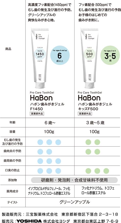 Habon 5001450｜pro Care Toothgel Habon薬用歯磨きジェル