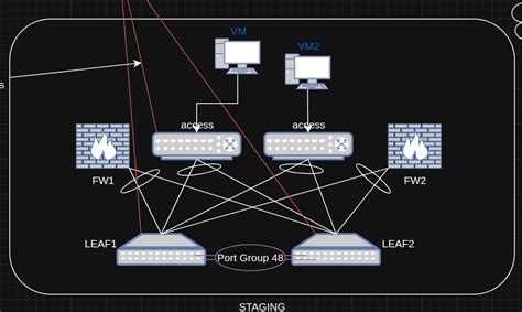 Troubleshooting Inter Vlan Routing Vyos General Questions VyOS Forums