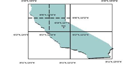 An Example Of Our Quad Tree Searching Algorithm For Locating The Blob Download Scientific