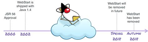 How Open Source Saved Webstart A Christmas Carol Jvm Advent Java