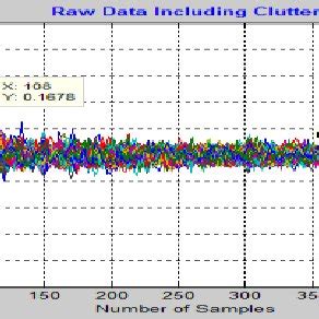 The Relation Between Signal Strength And Distance Download Scientific Diagram