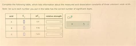 Solved Complete The Following Table Which Lists Information