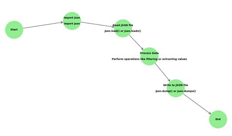 How To Work With Different File Formats In Python Emitechlogic