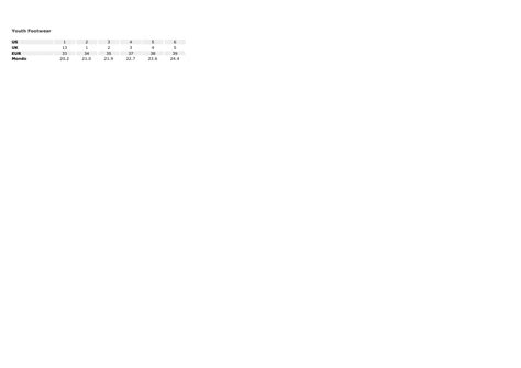 Footwear Size Chart Keen Download Printable Pdf Templateroller