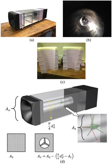 A Photograph Of Fabricated Wind Tunnel Model B View From The Download Scientific Diagram