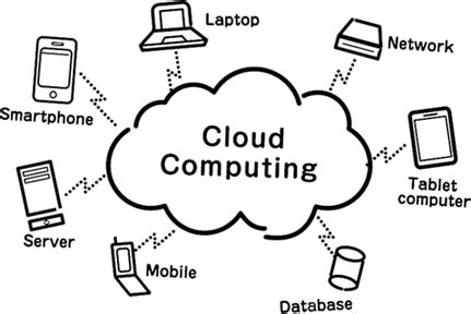Home Solution Providers ESolPro