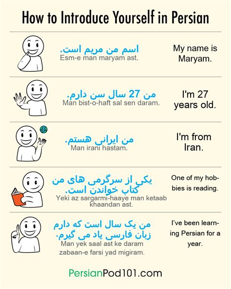 Farsi Language Phrases