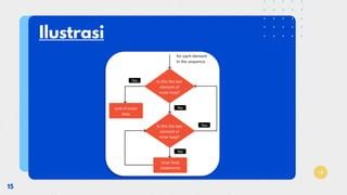 Algoritma Dan Struktur Data Python Perulangan PPT