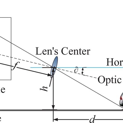 Schematic Diagram Of Pinhole Camera Model Download Scientific Diagram