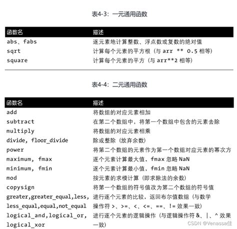 Python Numpy 数组与矩阵的运算numpy数组与矩阵运算 Csdn博客