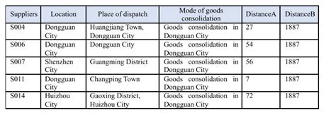 Research On Integrated Inventory Transportation Optimization Of Inbound Logistics Via A Vmi Tpl