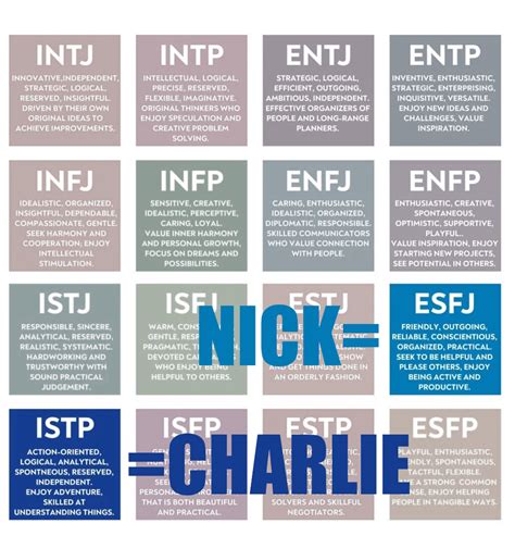 Mbti Charlie And Nick Home Theater Forum