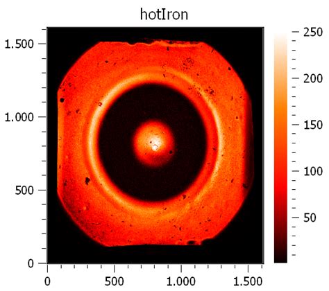65 Image Plots 2d — Itom Documentation