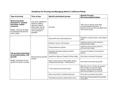 Guidelines For Pruning Native Plants Ppt