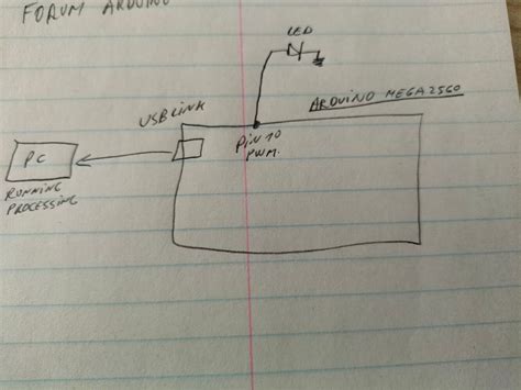 Conversion Of String In Text For Led Control Programming Arduino Forum