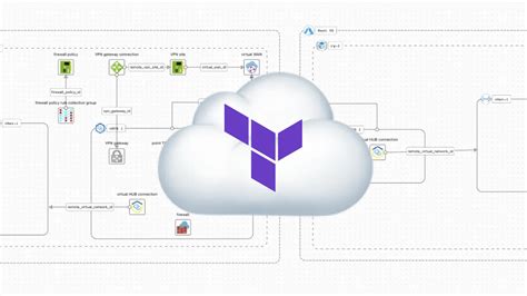 Comparing Azure Arm Bicep Vs Terraform Which Infrastructure As Code Tool Reigns On Azure