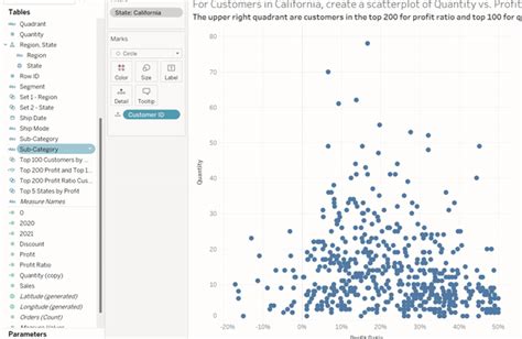 Quadrant Charts Complicated Or Easy The Data School
