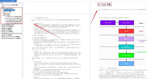 写给应用层开发的android Framework开发指南（万字总结，学framework看这一篇就够了） 知乎