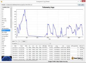 How To Log Telemetry Data In Edgetx Opentx Radios Gps Coordinates Lq Rssi Voltage Etc