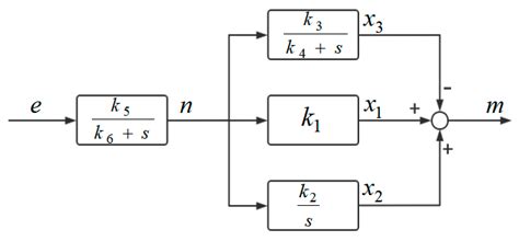 Applied Sciences Free Full Text The Design Of 2dof Imc Pid Controller In Biochemical