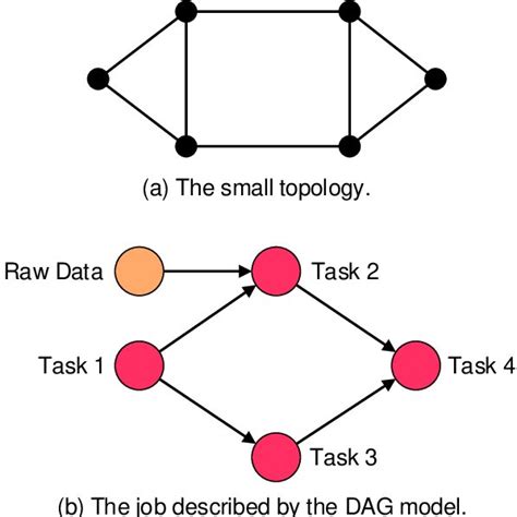 The Large Topology With 38 Nodes And 59 Links Download Scientific Diagram