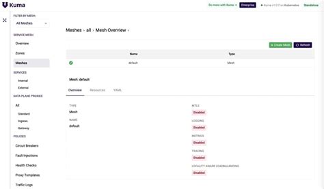 Getting Started With Kuma Service Mesh Cncf