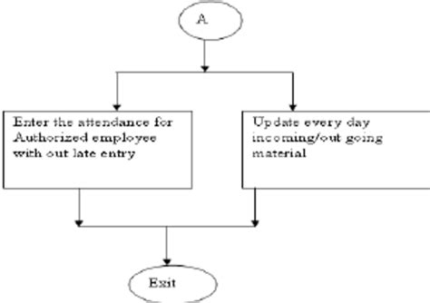Photograph Of Integrate Processor Download Scientific Diagram