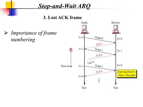 Session Sliding Window Protocol N Oisy Channels Ppt Computer Networking Computing