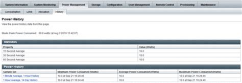 Web Interface Power Usage Statistics And History Metrics Oracle Integrated Lights Out Manager