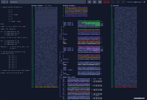 暗号化の仕組みがちょっとだけ分かるかも知れないwebサービス 『sha256 Algorithm Explained』 Pcあれこれ探索