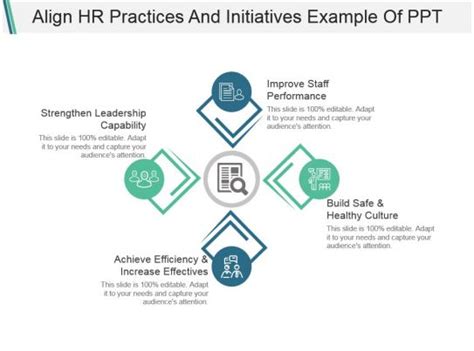 Align Hr Practices And Initiatives Example Of Ppt Powerpoint Design Template Sample