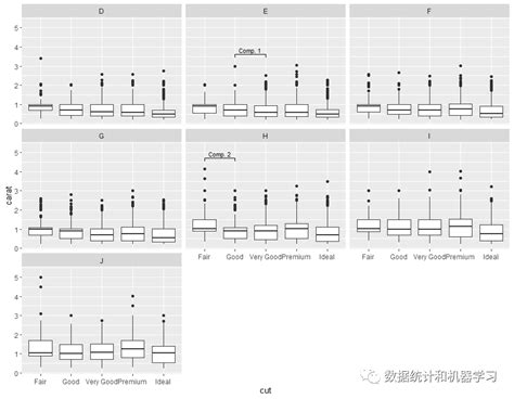 R语言数据可视化 图片添加显著性标志和P值 知乎