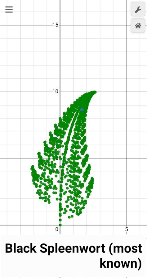 Bransley Fractals R Desmos