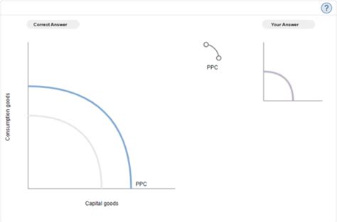 Macro CH Flashcards Quizlet