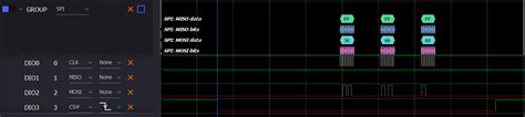 Debugging Spi With The Adalm2000 Analog Devices Wiki