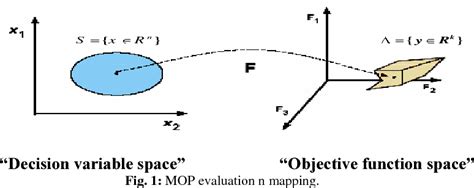 Figure 1 From Integrating Optimization Technique Coupling An