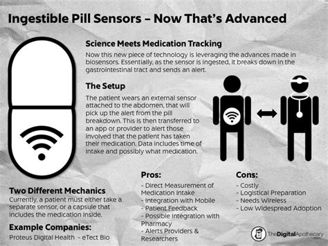 Using Technology To Increase Medication Adherence Ashton Tweed
