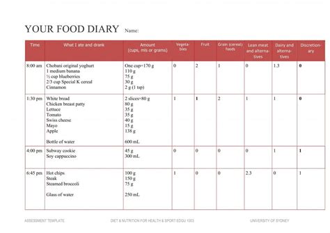 Usyd Edgu1003 Major Assignment The Dietary Analysis Report Edgu1003 Diet And Nutrition For