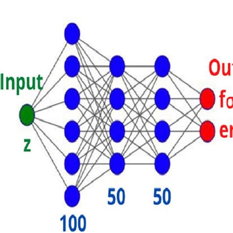 Neural Network Architectures Chosen To Model The Data From Cosmic Download Scientific Diagram