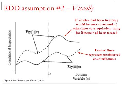 Chapter 13 Regression Discontinuity Design Econometrics For Business