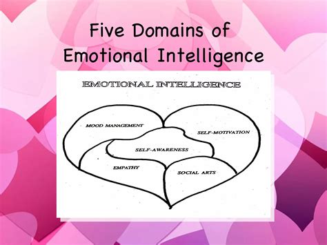 Limbic System And Emotional Intelligence Ppt