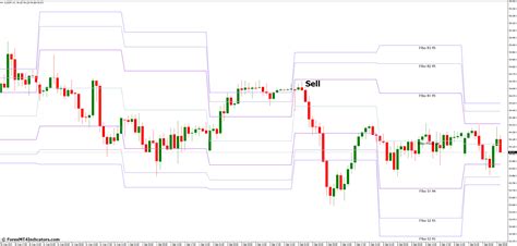 Fibonacci Pivots Mt4 Indicator