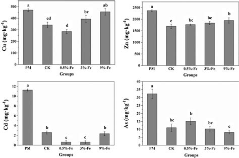 Effect Of Fe2 So4 3 Addition On The Total Amount Of Hms In Solid