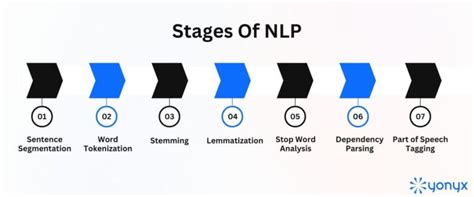 NLP Vs LLM Key Differences And Use Cases