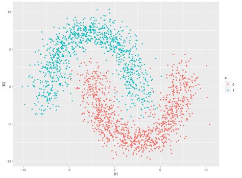 r adding noise to a graph stack overflow