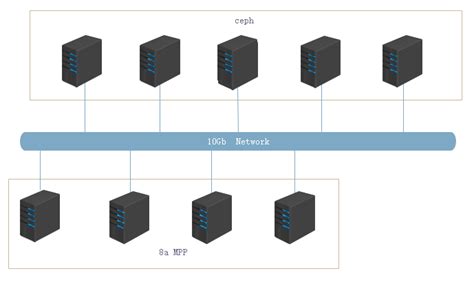 使用ceph改造gbase 8a Mpp Cluster支持分布存储 墨天轮